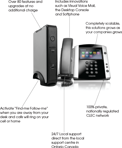 Voice Over IP Solutions