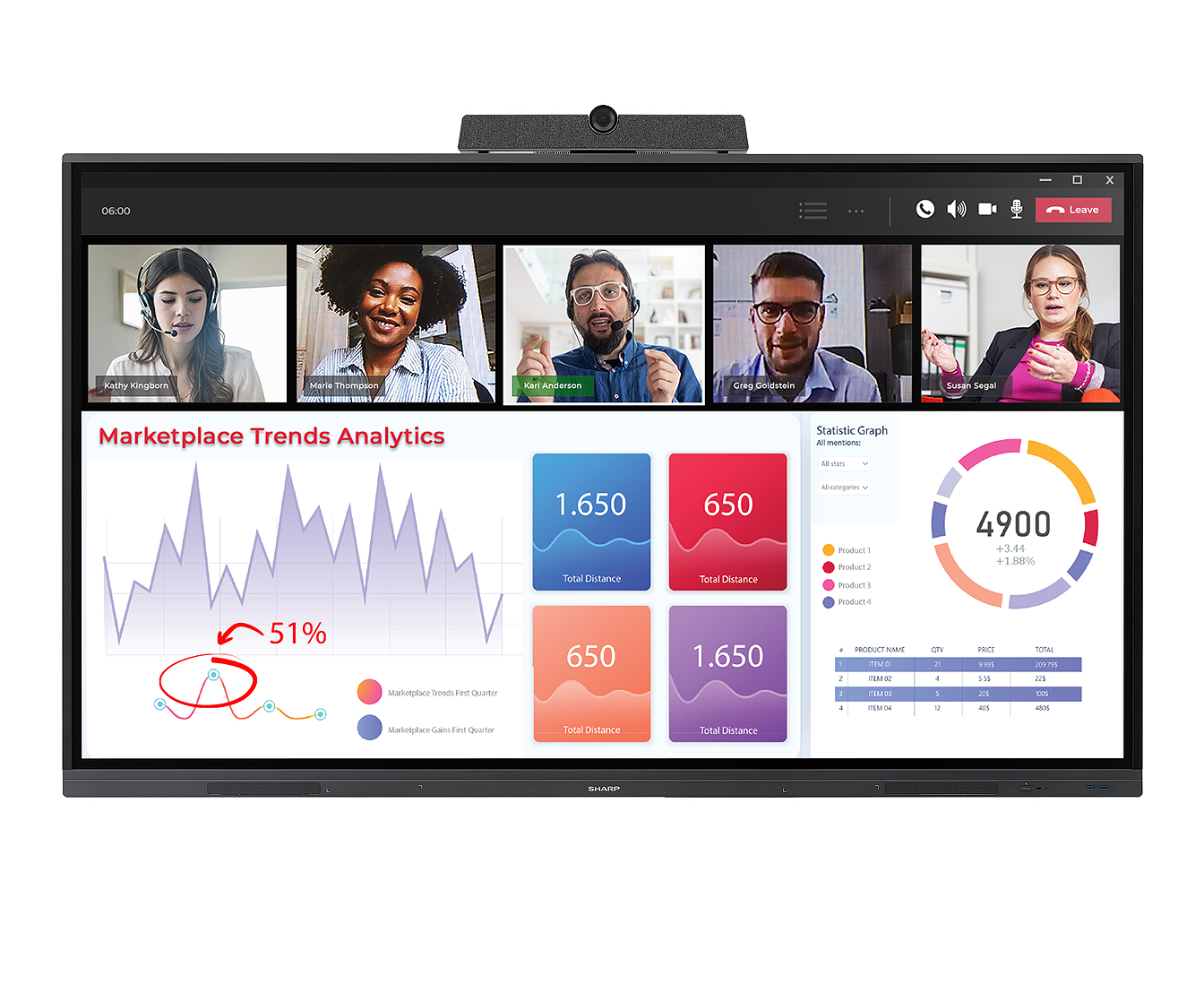 PNLC652 65? Interactive LED Display – Sharp Canada